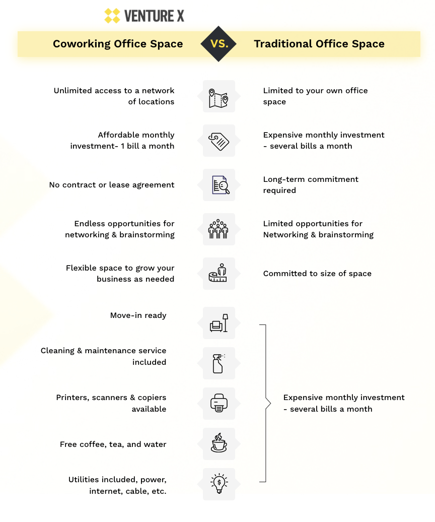 Why Venture X - VentureX India